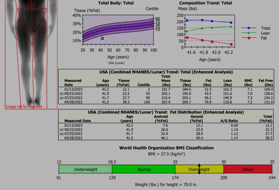 Kenai Medical Weight Loss Clinic | Obesity Doctor | DEXA Scan